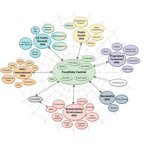 News & Events | Food Systems, Nutrition, and Health